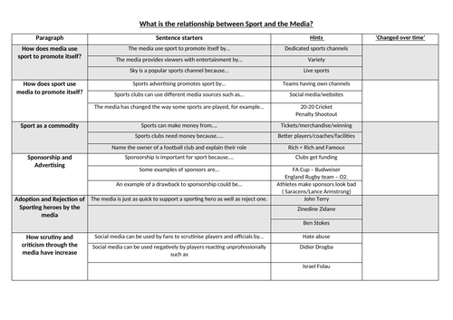 OCR Sports Studies - Sport and the Media (R054) Unit of Work | Teaching ...