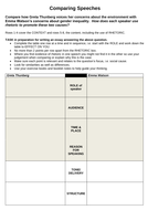 Influential Speeches of the World | Teaching Resources