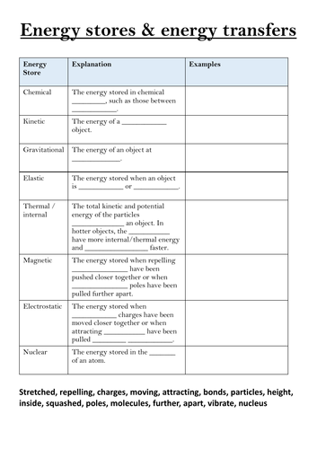 Energy transfer diagrams & stores worksheet + Notes sheet + Google form ...