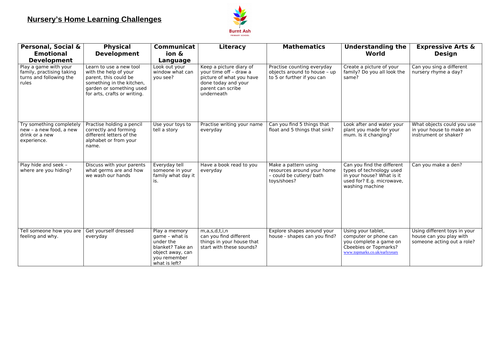 Nursery and Reception home learning challenges - Covid-19 | Teaching ...