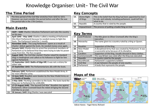 English Civil War Knowledge Organiser | Teaching Resources