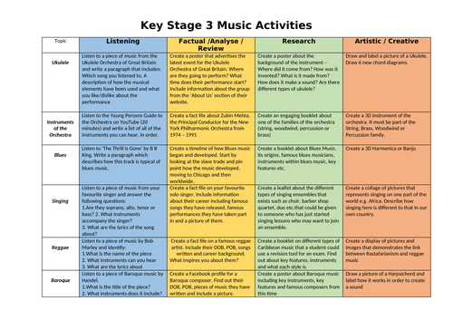 Key Stage 3 Music Homework Activities | Teaching Resources