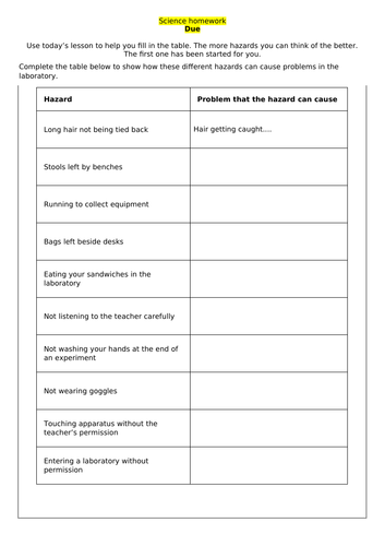 Bunsen Burner Lesson | Teaching Resources Bunsen Burner Lesson | Teaching Resources