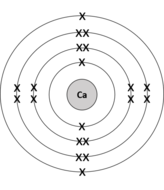 Atomic/Electronic Structure Diagrams | Teaching Resources