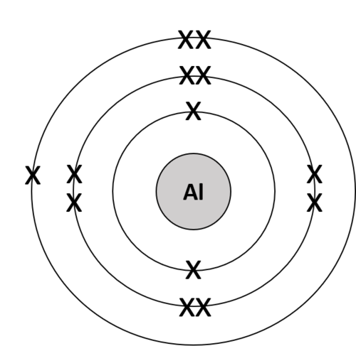 Atomic/Electronic Structure Diagrams | Teaching Resources