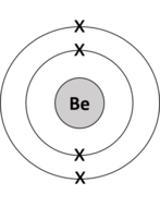Atomic/Electronic Structure Diagrams | Teaching Resources