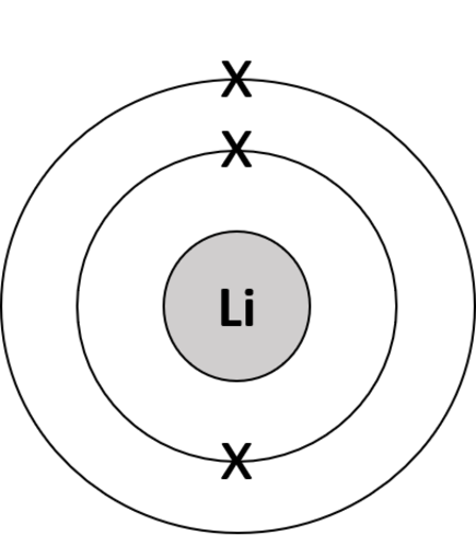 Atomic/Electronic Structure Diagrams | Teaching Resources Atomic/Electronic Structure Diagrams | Teaching Resources