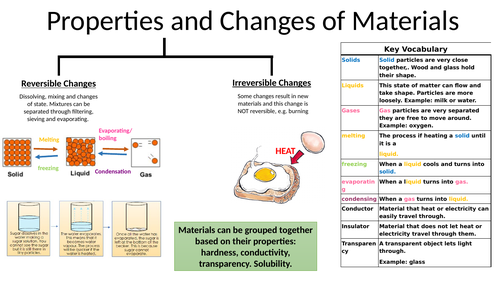 Y5 - Properties and changes of materials | Teaching Resources