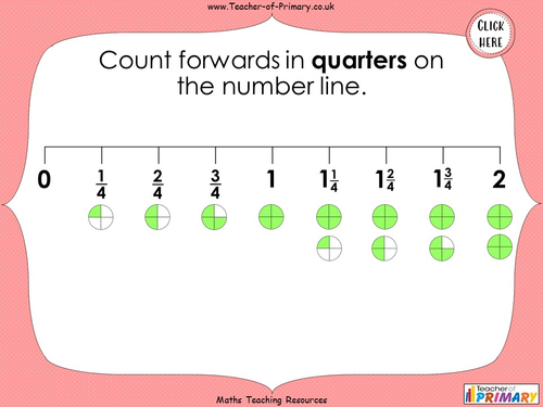 Counting in Halves, Thirds and Quarters - Year 2 | Teaching Resources