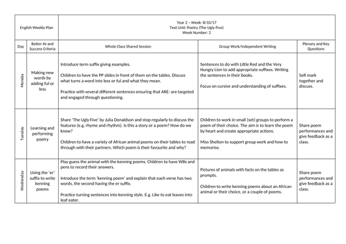Year 2 Africa English Planning | Teaching Resources