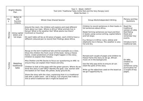 Year 2 Africa English Planning | Teaching Resources