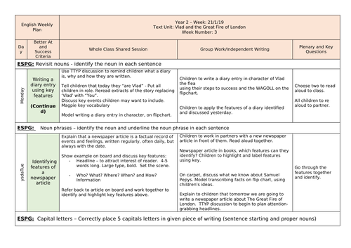 Year 2 English Great Fire of London Planning and Resources | Teaching ...