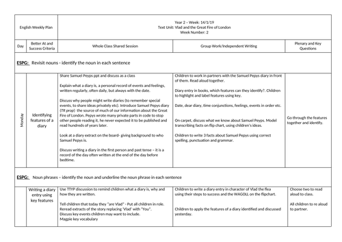 Year 2 English Great Fire of London Planning and Resources | Teaching ...
