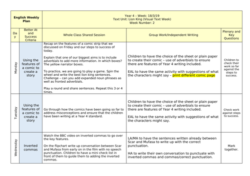 Lion King Visual Text Year 4 English Planning | Teaching Resources