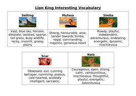 Lion King Visual Text Year 4 English Planning | Teaching Resources