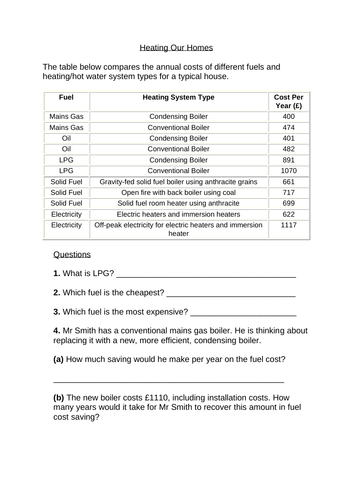 WJEC GCSE Heating the Home Worksheet | Teaching Resources