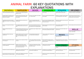 Animal Farm: revise 60 quotations | Teaching Resources