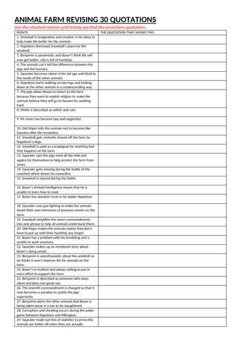 Animal Farm: revise 60 quotations | Teaching Resources