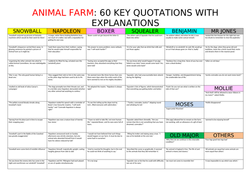 Animal Farm: revise 60 quotations | Teaching Resources