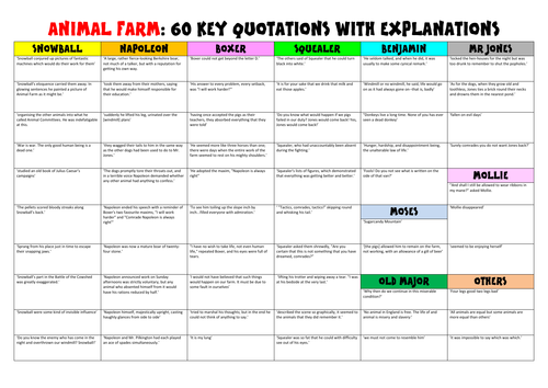 Animal Farm: revise 60 quotations | Teaching Resources