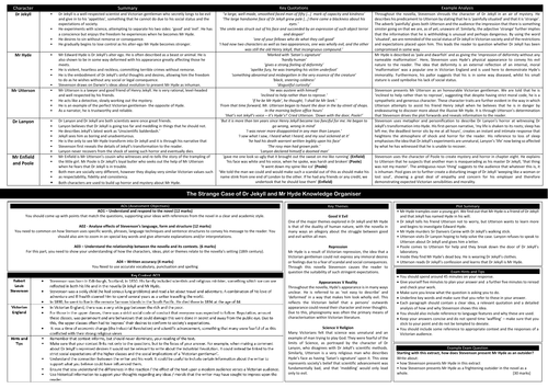 The Strange Case of Dr Jekyll and Mr Hyde A3 Knowledge Organiser ...