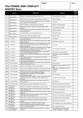 GCSE English Lit Power & Conflict Knowledge Quiz | Teaching Resources