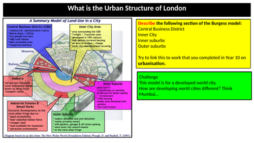 The UK's Evolving Human Landscape 1 | Teaching Resources