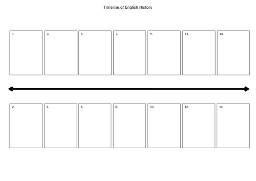 Timeline overview English History Introduction | Teaching Resources