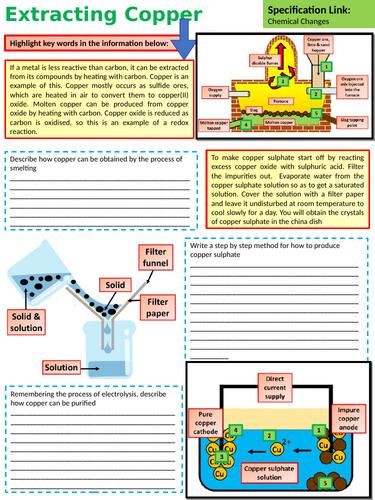 KS4 AQA GCSE Chemistry (Science) Extracting Metals Lesson & Activities ...