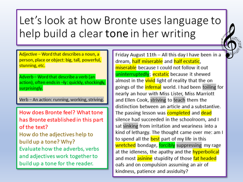 Nonfiction Language and Tone | Teaching Resources