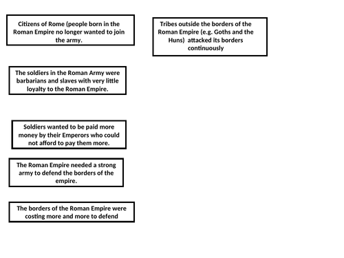 Reasons for the Fall of the Roman Empire | Teaching Resources