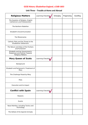 The Reformation | Teaching Resources