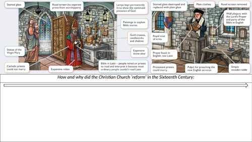 The Reformation | Teaching Resources