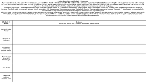 Puritan Opposition to Queen Elizabeth I | Teaching Resources