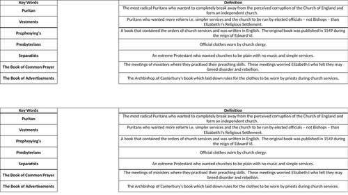 Puritan Opposition to Queen Elizabeth I | Teaching Resources