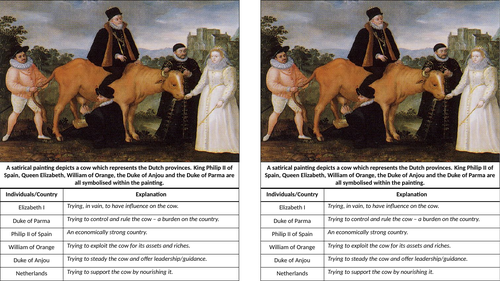 Catholic Challenges to Elizabeth I Abroad | Teaching Resources