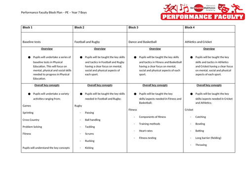 PE - 3 Year Key Stage 3 Block Plan | Teaching Resources