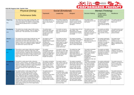 PE - Key stage 3 Assessment Grid | Teaching Resources