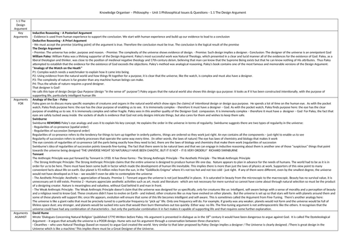 Edexcel ALevel RS: Philosophy Knowledge Organisers | Teaching Resources