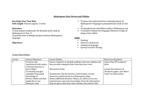 Shakespeare Heroes and Villains SOW | Teaching Resources