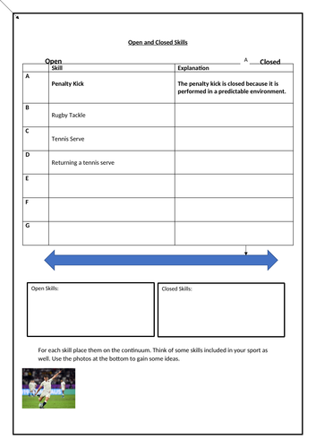 Sports Psychology | Teaching Resources