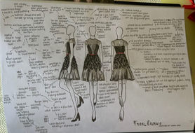 A-Level Fashion & Textiles Coursework Example | Teaching Resources