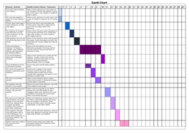 A-Level Fashion & Textiles Coursework Example | Teaching Resources