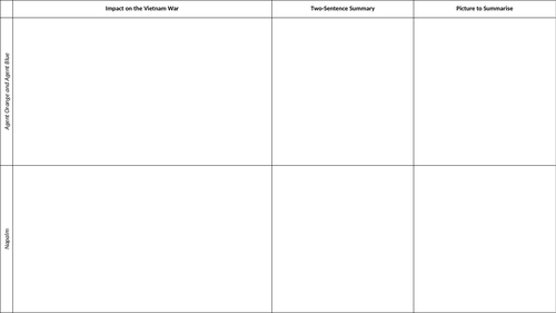 Napalm and Agent Orange: Chemical Warfare | Teaching Resources