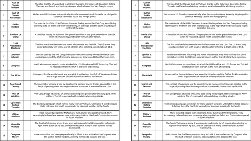 Napalm and Agent Orange: Chemical Warfare | Teaching Resources