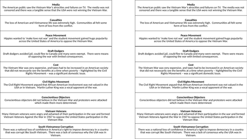 Protest Movement of the Vietnam War | Teaching Resources