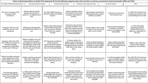 Protest Movement of the Vietnam War | Teaching Resources