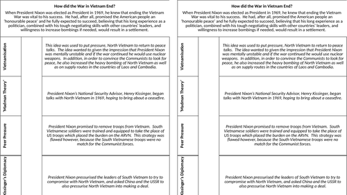 The Paris Peace Accords, 1973 | Teaching Resources