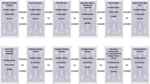 Reasons for US Defeat in the Vietnam War | Teaching Resources