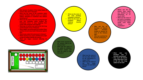 The Price of Conflict: The Vietnam War | Teaching Resources